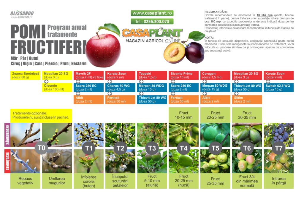 POMI FRUCTIFERI – Pachet anual tratamente – CASAPLANT
