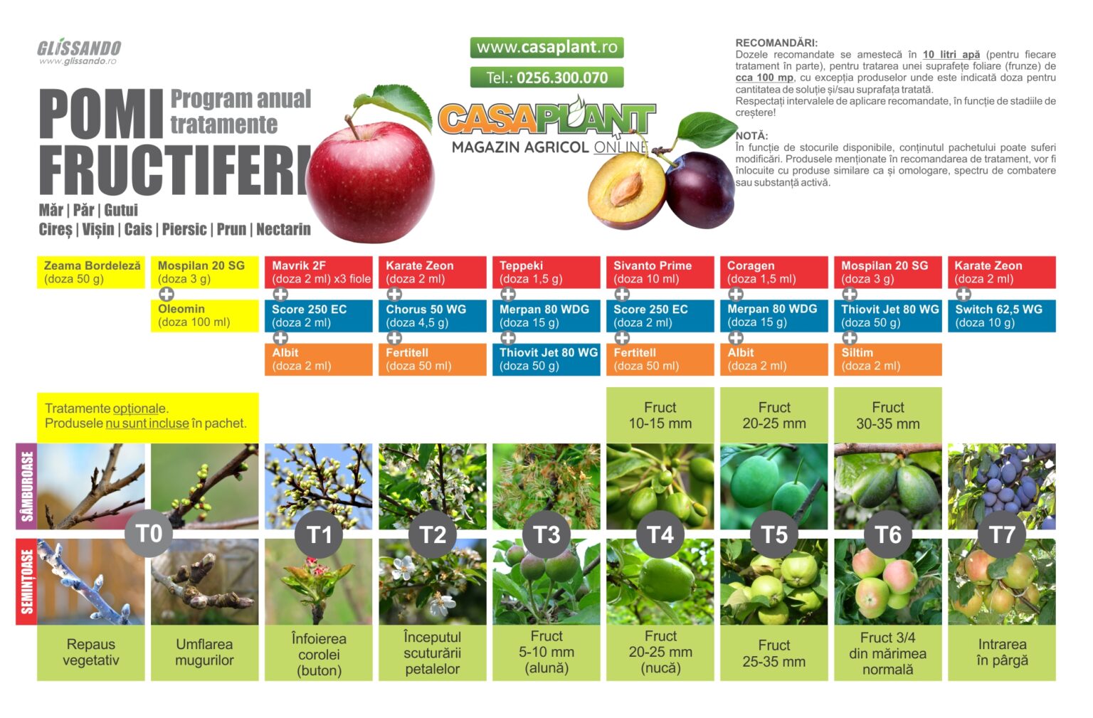 POMI FRUCTIFERI – Pachet anual tratamente – CASAPLANT