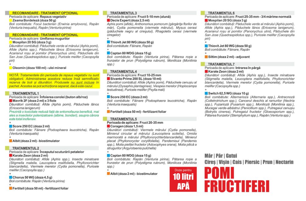 POMI FRUCTIFERI – Pachet anual tratamente – CASAPLANT